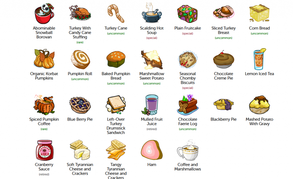 10 Things People Still Remember About Neopets Other Than Their Starving ...