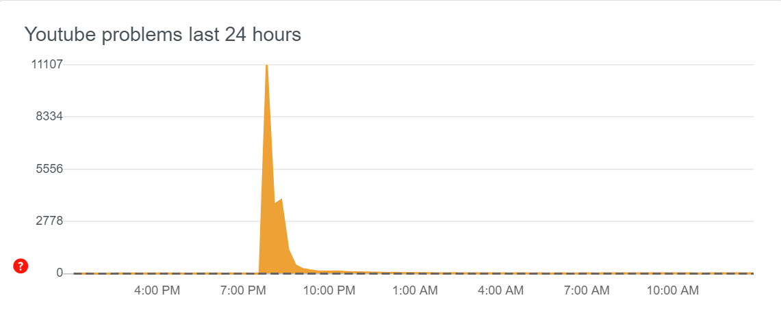 Google Explained Why YouTube, Gmail & Google Drive Were Down Last Night ...