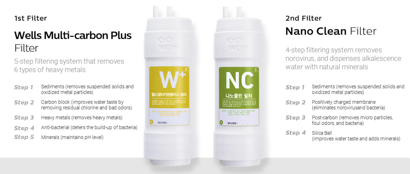 Wells tt UV+: Get Clean Hot & Cold Water Immediately Without Having To ...