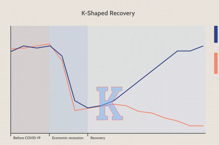 Budget 2021 to Kickstart K-shaped Recovery for Singapore’s Economy ...