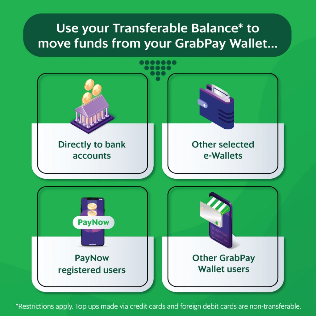 Grab Will Charge $1 if You Top Up Your GrabPay Wallet with Visa Credit ...