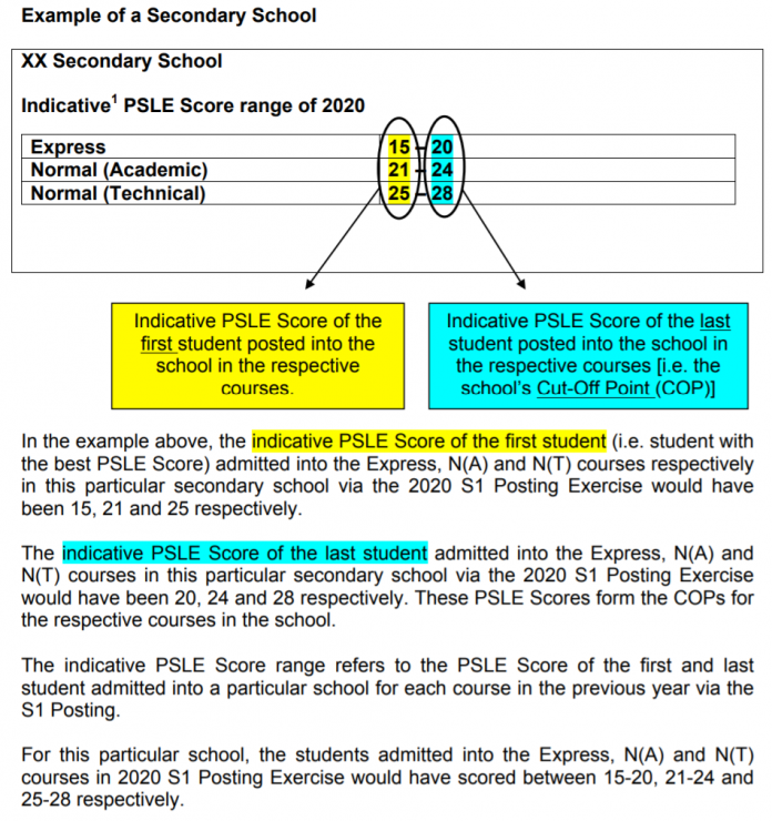10 Facts About the New PSLE Scoring System, Simplified & Summarised for ...