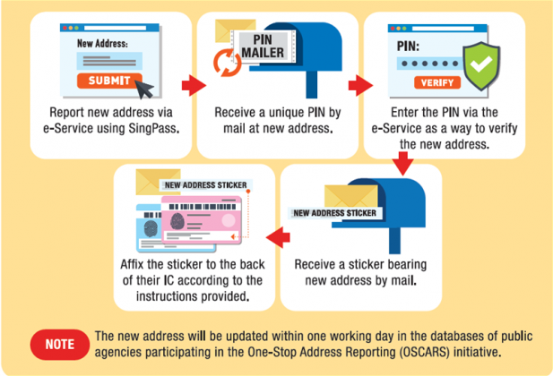 NRIC or Singpass App to be Used for People to Dine In Groups of 5 ...