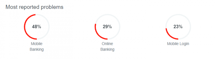 10 Facts About the Massive DBS Outage, Which DBS Said is Resolved on 24 ...