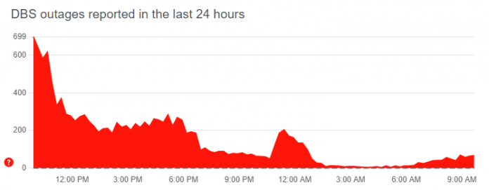 10 Facts About the Massive DBS Outage, Which DBS Said is Resolved on 24 ...