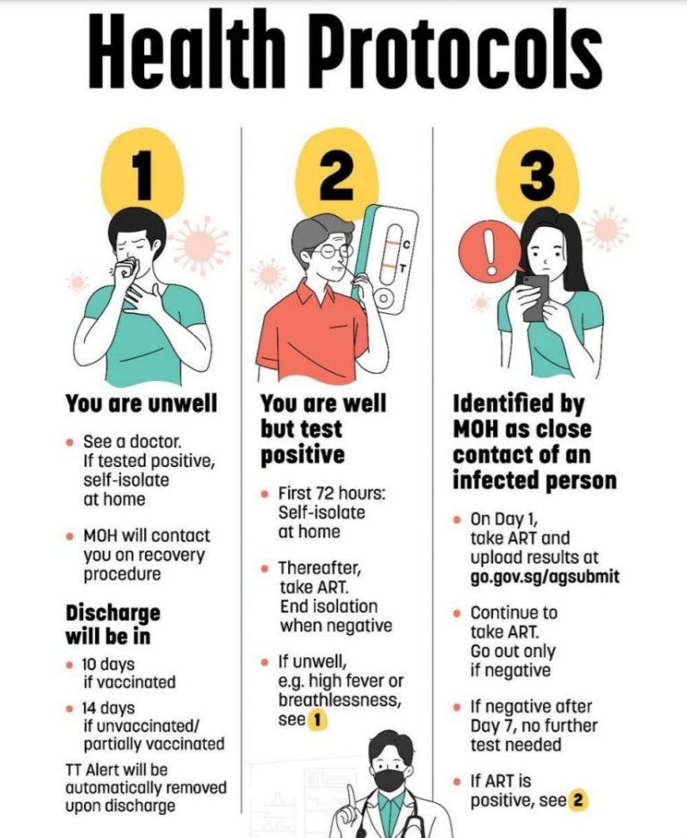 Everything About the New COVID-19 Protocol 123 Simplified for You ...