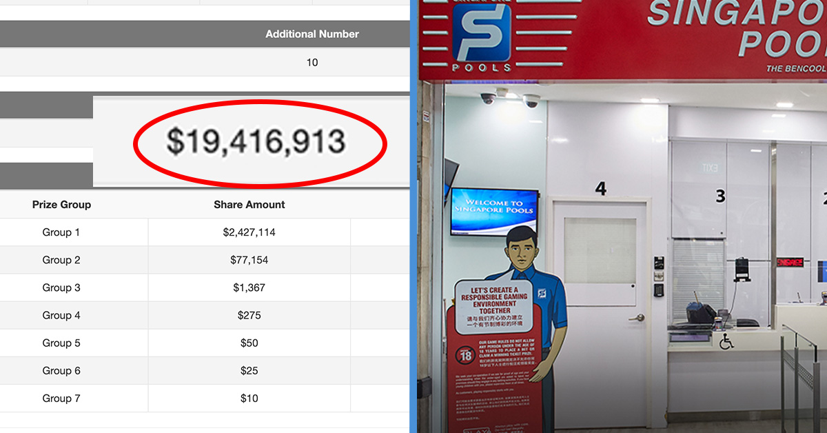 8 Winners Shared the HongBao Draw Toto Jackpot, with 1 Buying Online ...