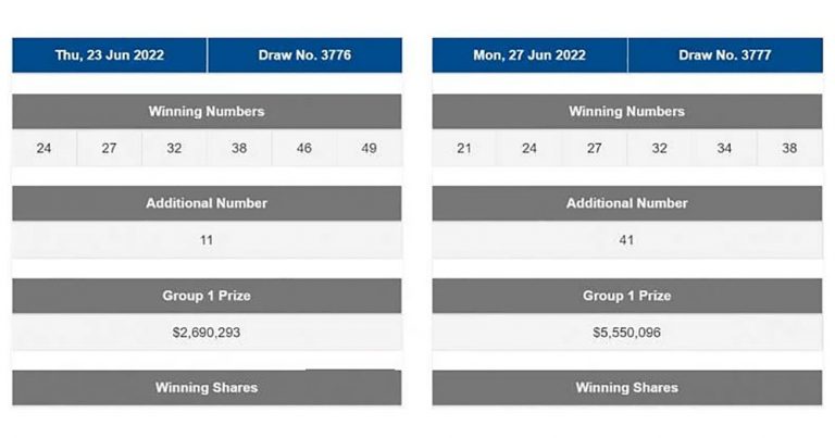 TOTO Top Prize for 30 June Has Snowballed to $8 Million After A Weird ...