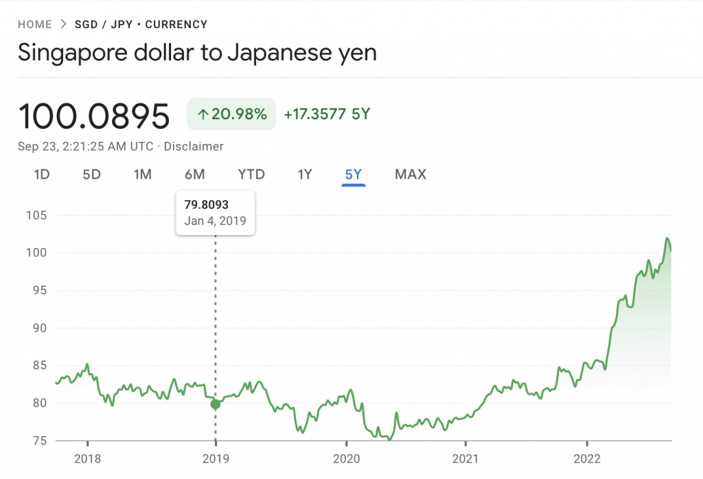 Japan Will Reopen Its Borders from 11 Oct As Japanese Yen Falls to ...