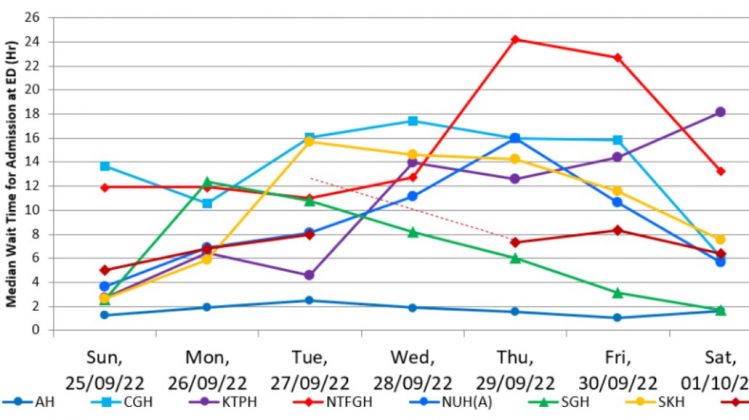 2-Day Waiting Time for Beds in Some Hospitals Due to Influx of Patients ...