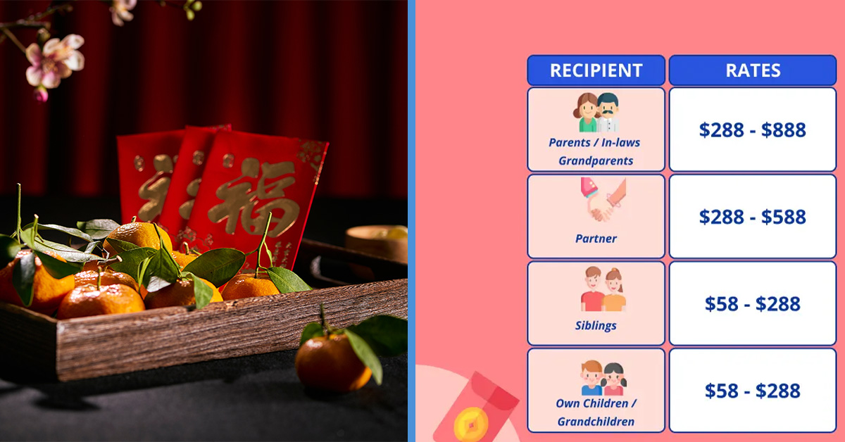 Local Financial Platform Calculates the “Minimum Rate” of Angbao in ...