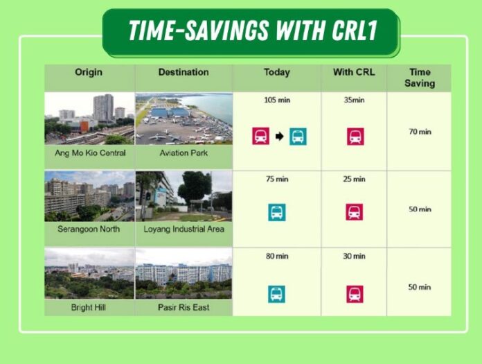 Everything About Phase 1 of Cross Island Line That’ll be Ready by 2030 ...