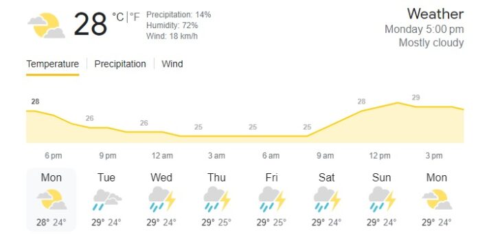 It'll Still Rain Daily for This Entire Week But the Hours Would be ...