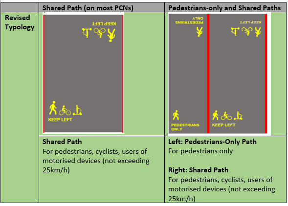 Netizen Says New NPark Symbols Confusing For Park Users; NParks Has ...
