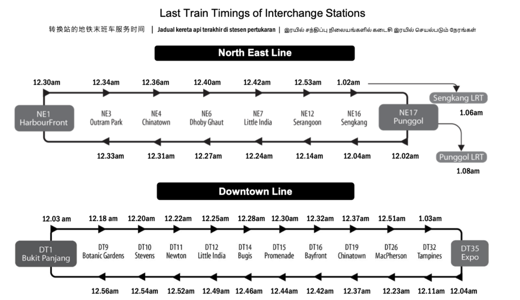 Everything You Should Know About The Extended Bus & MRT Timings on the ...