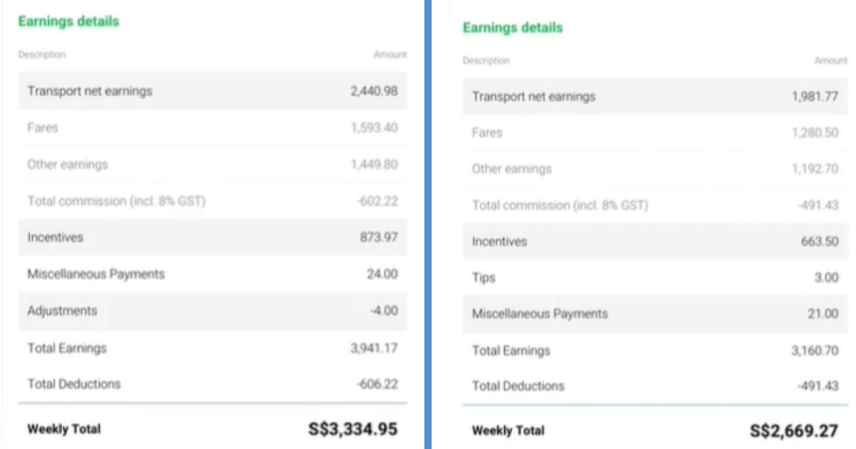 Grab Driver Shows That He Earns Over $11K in Less Than a Month - Goody Feed
