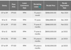 2 Same-Sized HDB Units in the Same Block in Woodlands Were Resold With ...