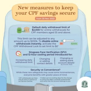 CPF Board Makes Changes to Withdrawal Limits to Protect Elderly from ...