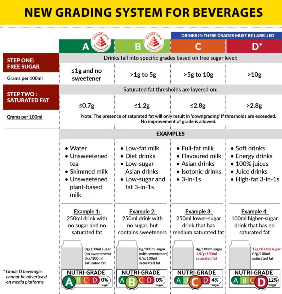 From 30 Dec, Freshly Made Drinks Like Bubble Tea Will Also Have Nutri ...