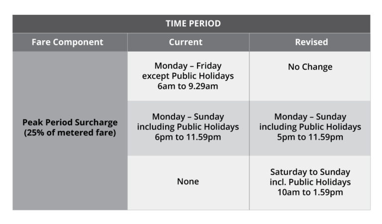 Everything About the New Strides Premier Taxi Fleet in Singapore, Which ...