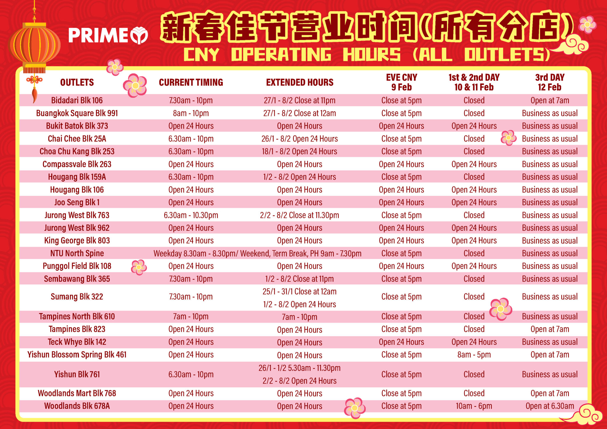 Ultimate Guide to the Opening Hours of all Supermarket Chains During ...