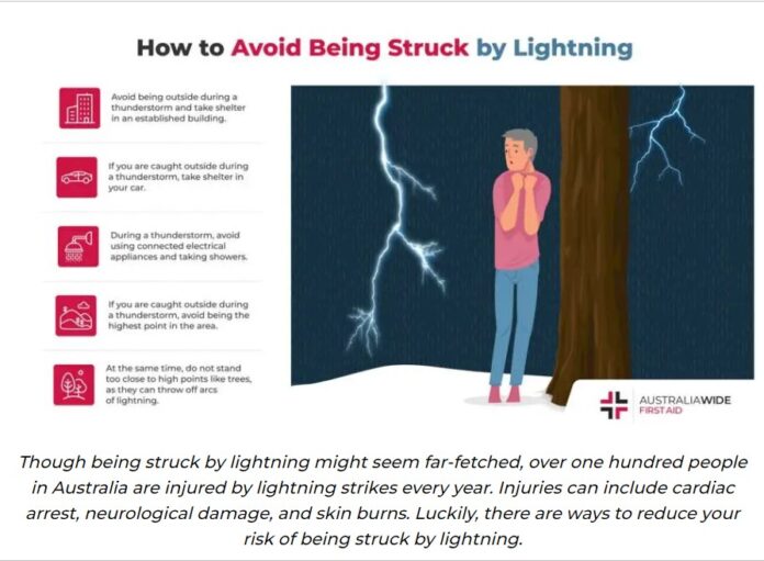 A Man Died After a Lightning Strike in Indonesia. Here’s What Lightning ...