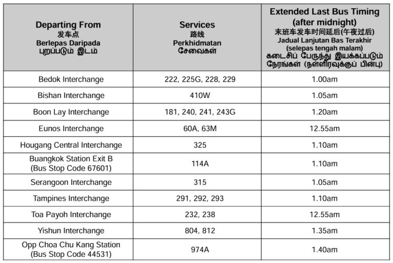 SBS Transit Extends 22 Bus Services & Train Services on Hari Raya Eve ...