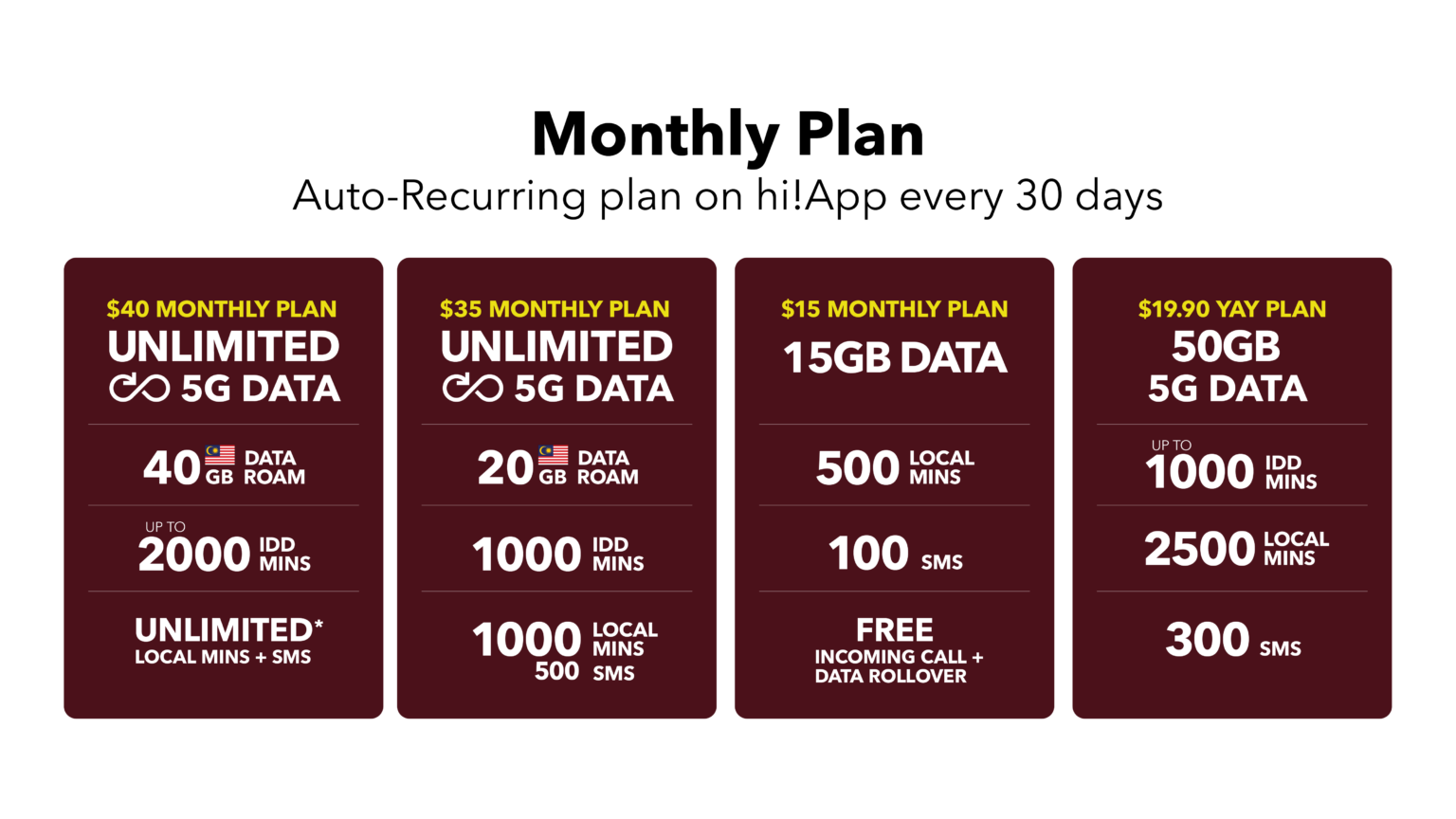 Must-Have Singtel Prepaid SIM: Big Roaming Data & Rewards for Frequent ...