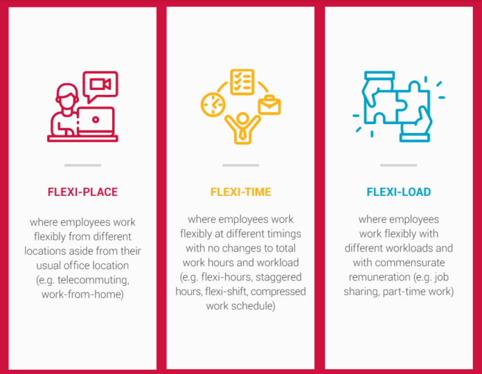 Everything About the Flexi-Work Requests Whereby All Employers Must ...