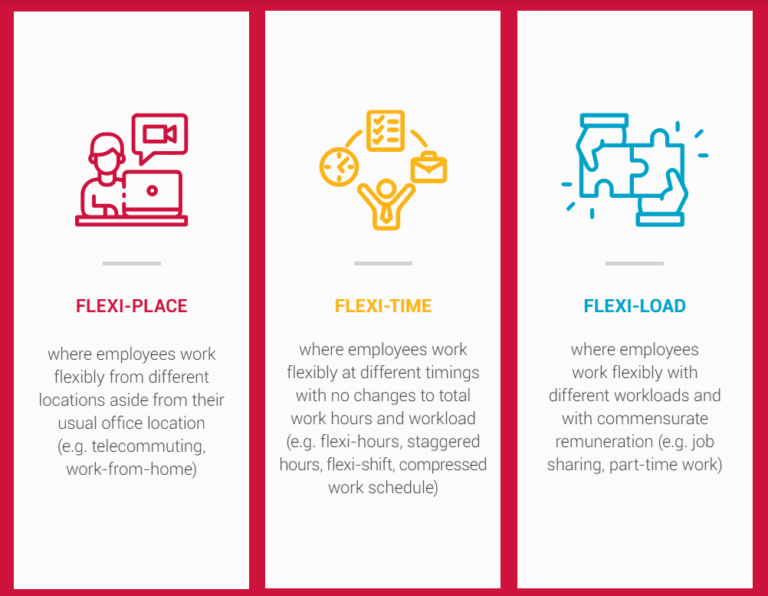 Everything About the Flexi-Work Requests Whereby All Employers Must ...