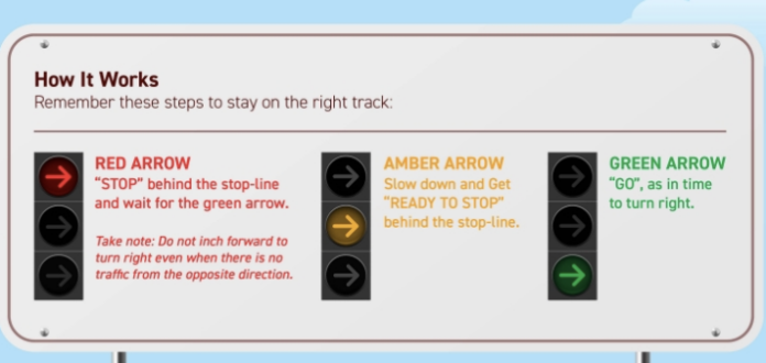 S'pore Adding More Red-Amber-Green Arrows at Junctions So Discretionary ...