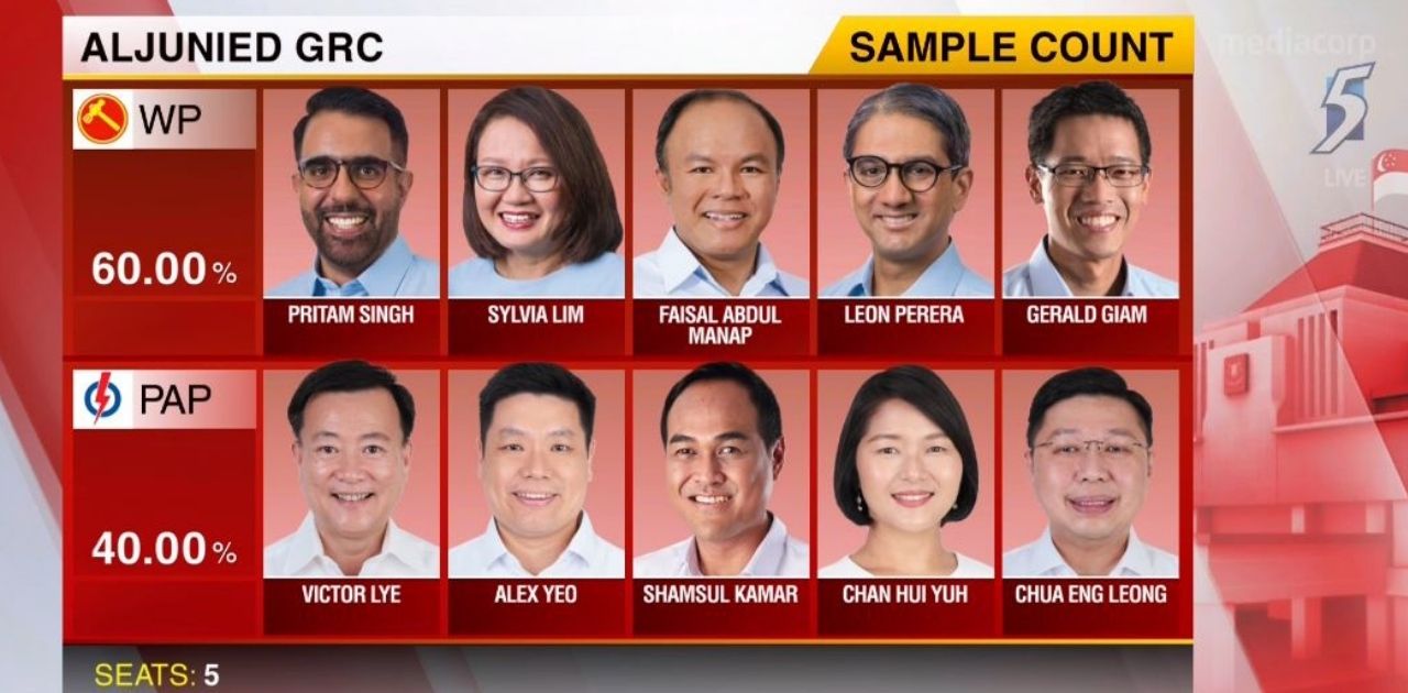 Everything You Need to Know About Sample Counts & Why You Shouldn't ...